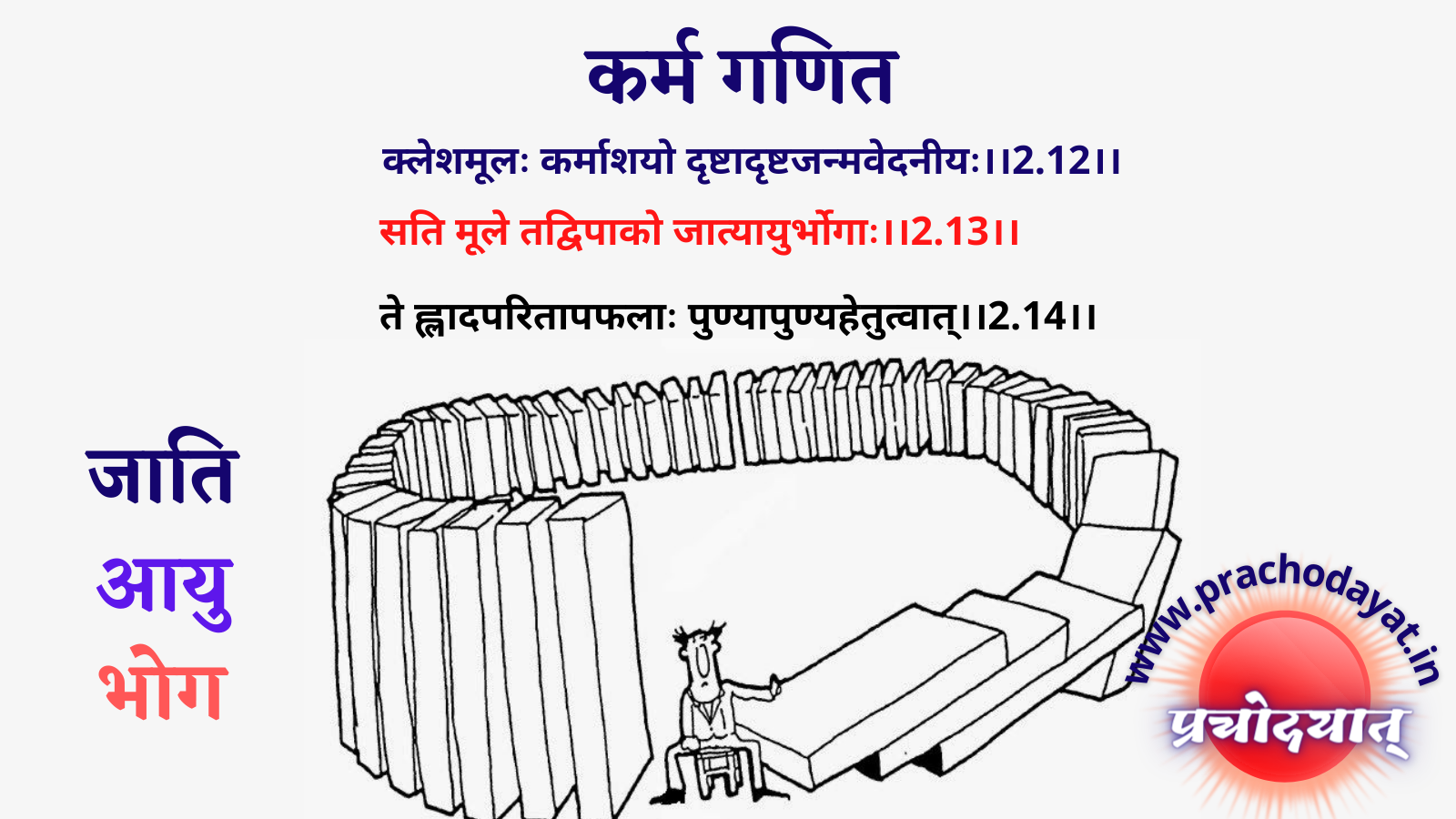 YogaSutra : Sadhana Pada : Sutra 12,13,14 - Prachodayat